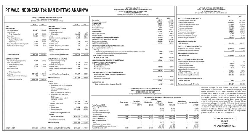 Laporan Keuangan Q4 2021 Vale Indonesia Tbk - Dataindonesia.id